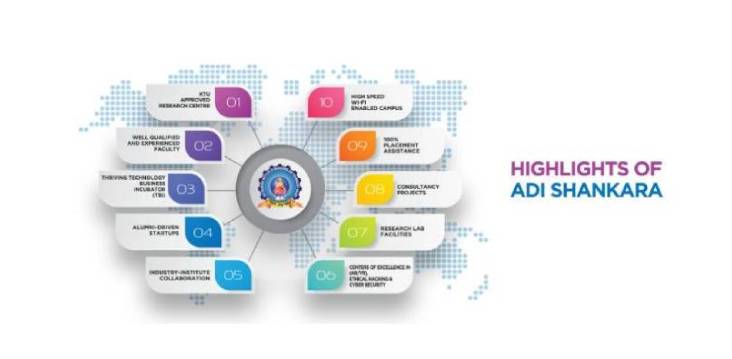 Adi Shankara Institute of Engineering and Technology | ASIET